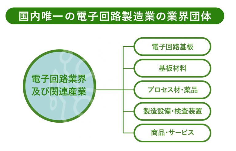 JPCAとは | JPCA 一般社団法人日本電子回路工業会公式サイト